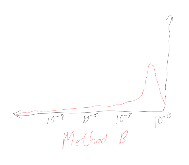 Take care with notation for uncertain quantities – Gregory Lewis